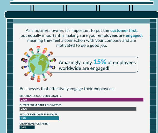 7 Ways to Engage Your Employees in 2023 – HRTechDepot